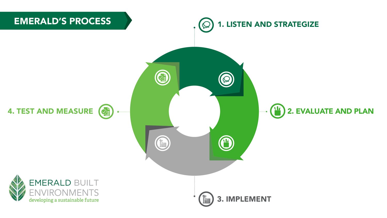 Carbon Footprint Reporting Solutions from Emerald Carbon Footprint Reporting Solutions from Emerald